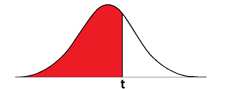 Dystrybuanta - teoria - statystyka.online