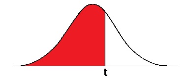 Tablica N(0,1) – Statystyka.online
